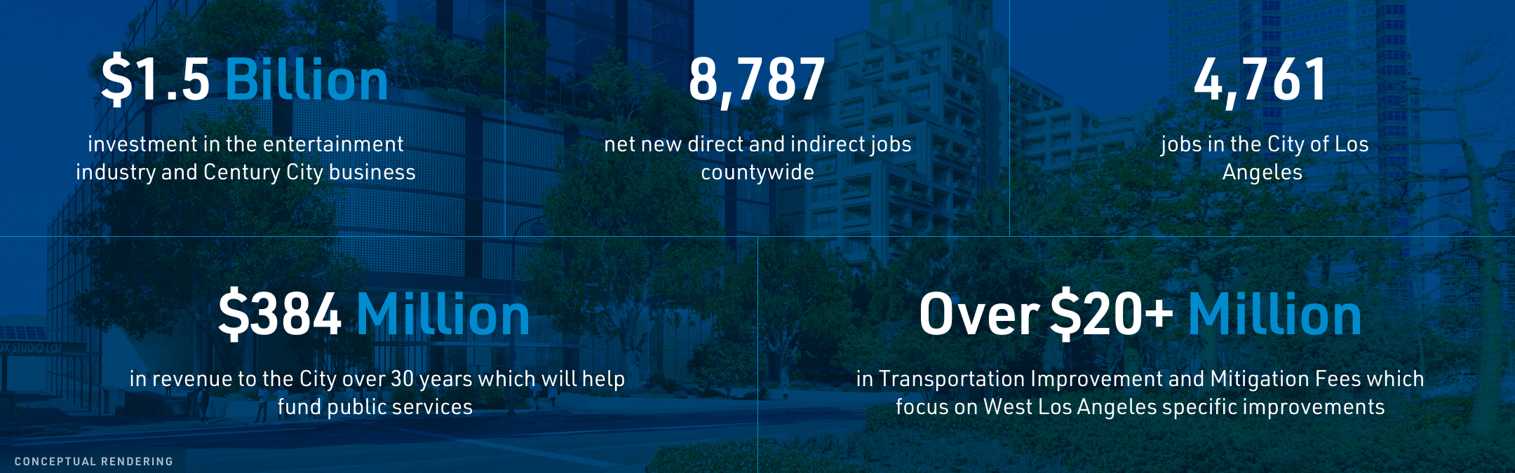 Benefits - FOX | FUTURE